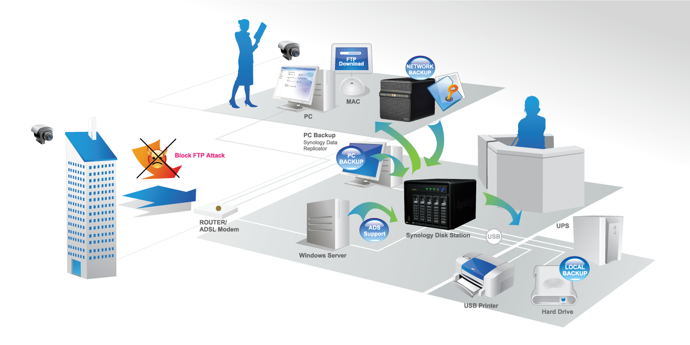 NAS Synology - Hotfirenet.com